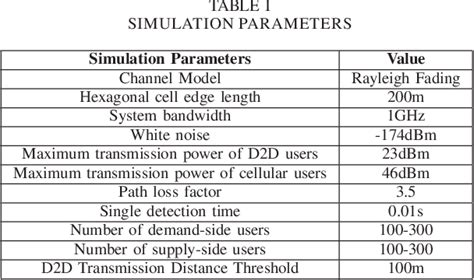 Table I From Low Latency D2d Pairing Strategy Based On Joint Attributes