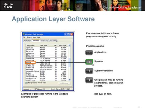 Ppt Application Layer Functionality And Protocols Powerpoint Presentation Id 6562400