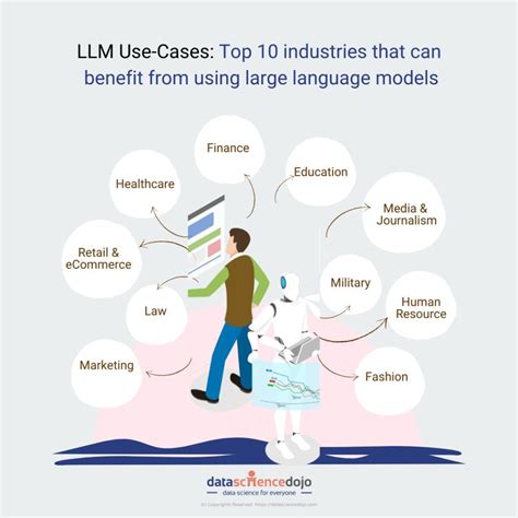 Llm Use Cases Top 10 Industries To Benefit From Llms
