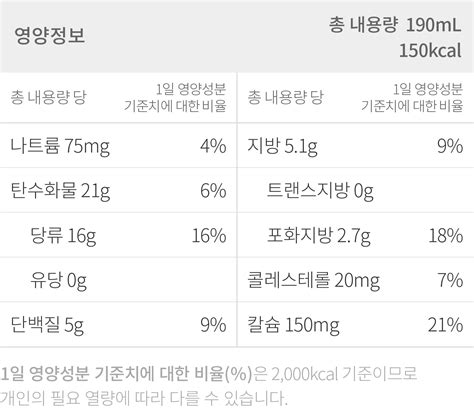 매일 소화가 잘 되는 우유 초콜릿 190ml X 6팩 마켓컬리
