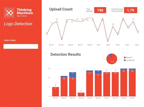 Using Ai For Automatic Logo Detection On Store Shelves Thinking Machines Data Science