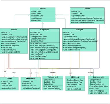 Class Diagram1 Visual Paradigm User Contributed Diagrams Designs