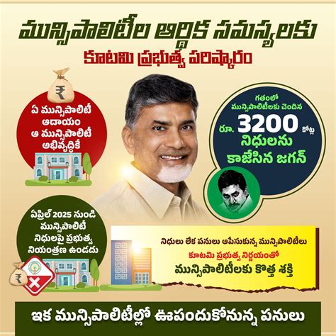 జగన్ చెత్త పాలన ప్రభావంతో Telugu Desam Party Tdp