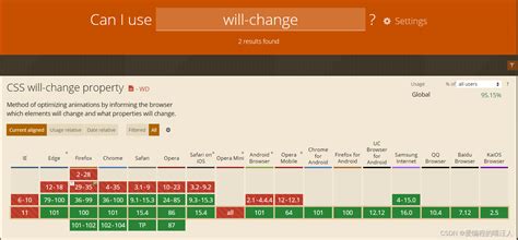 Css Css Csdn