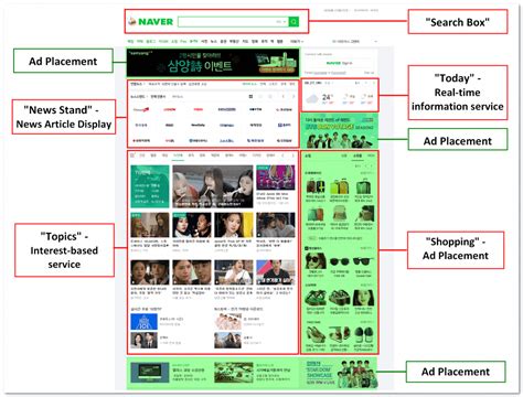 Why DataForSEO Naver SERP API Is The Key To South Korean SEO Market