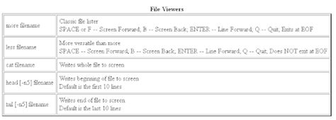 转载 25 Useful Linux And Unix Cheat Sheetsunix Command Line Cheat