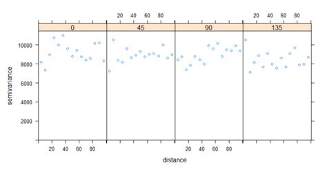 Spatial Regression Using Fabricated Data Towards Data Science