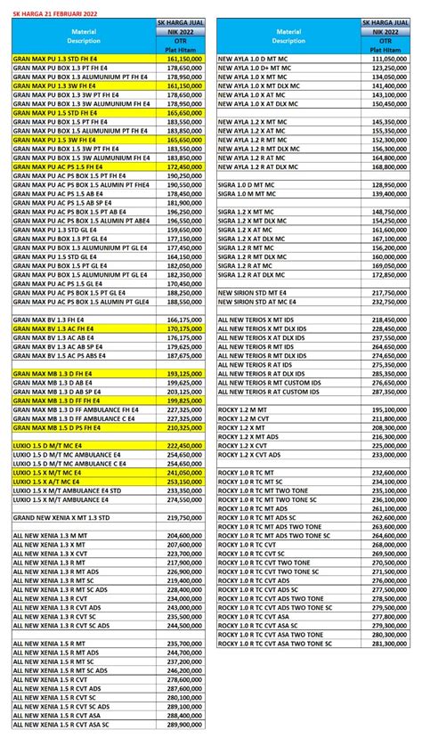 Daihatsu Padang Dapatkan Promo Terbaik Dan Harga Termurah Disini