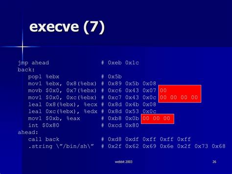PPT How To Write A Shellcode Beginner PowerPoint Presentation