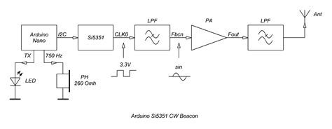 Kn34pc Arduino Si5351 Cw Beacon