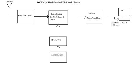 Poor Mans Hf Ssb Receiver Ankara Telsiz Ve Radyo Amatörleri Kulübü Derneği