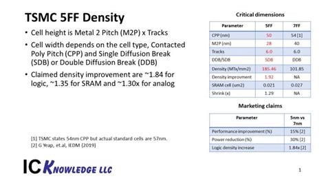 Iedm 2019 Tsmc 5nm Process Semiwiki