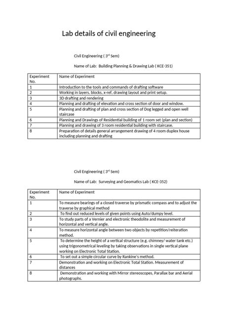 Civil Engineering Lab Details Pdf Beam Structure Reynolds Number