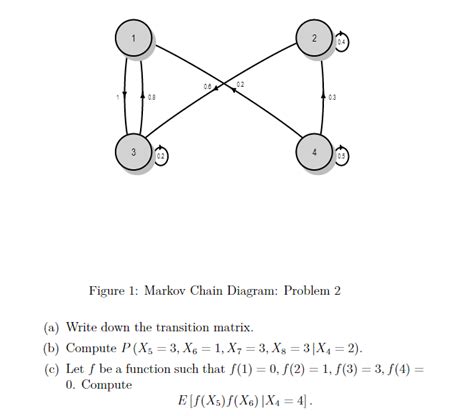 Solved Figure 1 Markov Chain Diagram Problem 2 A Write Chegg