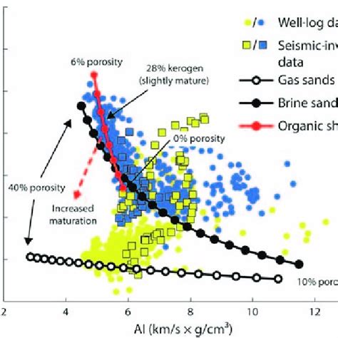 Pdf Seismic Reservoir And Source Rock Analysis Using Inverse Rock