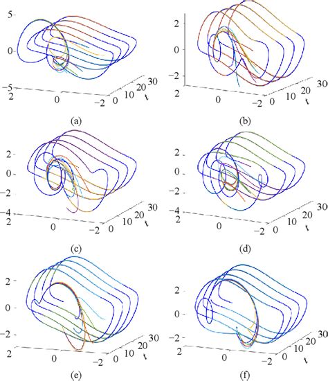 Figure 4 From Distributed Observer For Full Measured Nonlinear Systems
