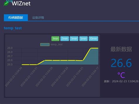 W5100s Evb Pico With Nle