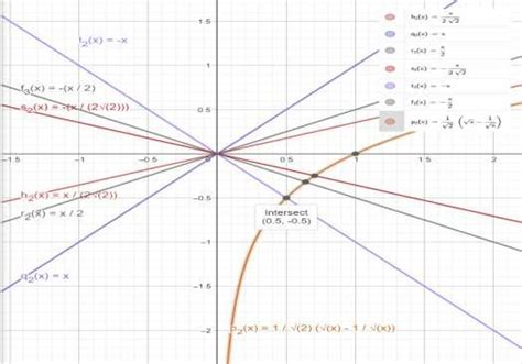 square root of 2 and its relation of giving zeros to the n th roots 1
