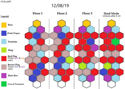 Lab Path August 12 R Afkarena