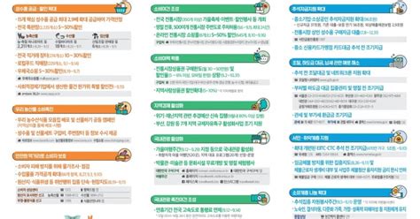 중기지원 근로장려 교통할인추석 민생에 100조 푼다