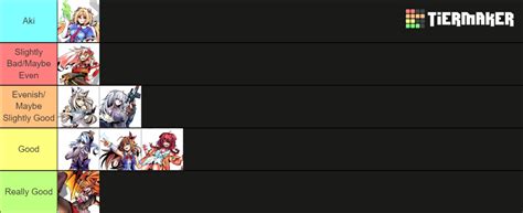 Idol Showdown Characters Tier List Community Rankings Tiermaker
