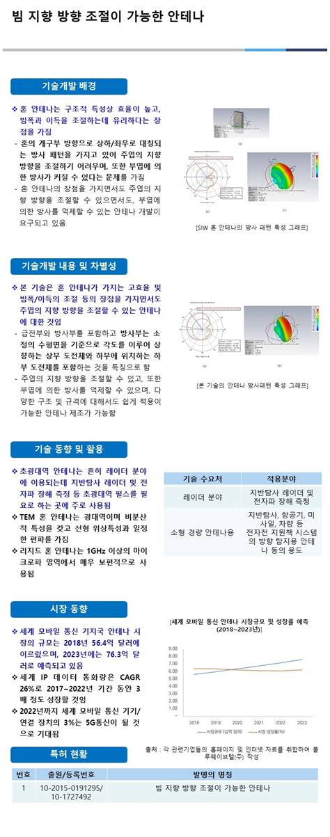 한밭대학교 빔 지향 방향 조절이 가능한 안테나 Tech Matching System