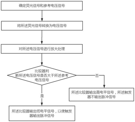 fluorescence signal detection method eureka patsnap