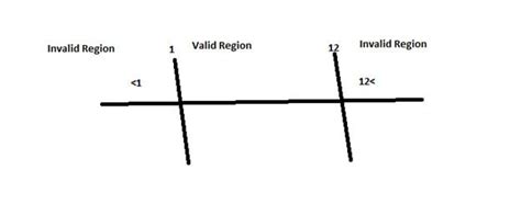 What Are Bva And Ecp Testing Techniques