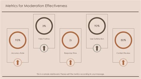Metrics For Moderation Effectiveness Algorithmic Moderation Ppt Sample