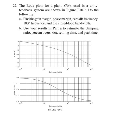 Solved The Bode Plots For A Plant G S Used In A Chegg