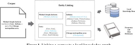 Figure 1 From Entity Linking Via Symmetrical Attention Based Neural