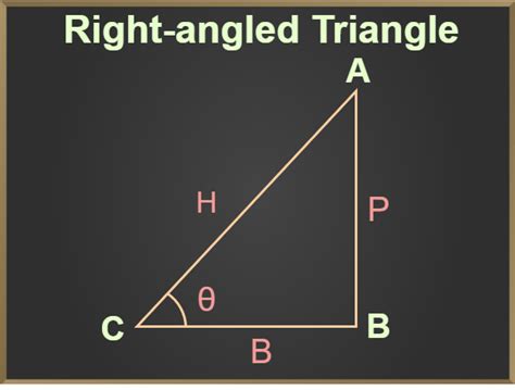 Trigonometry Formulas For Class 12