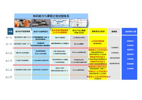 校园文化 2020级人才培养方案 飞机机电设备维修