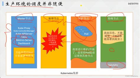 第10章 K8s进阶篇 高级调度计划任务，污点和容忍和affinityyaml写入 Suspendtrue Csdn博客