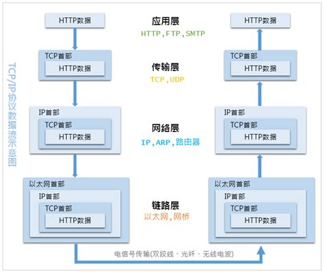 Tcpip协议工作原理和工作流程tcp工作原理 Csdn博客