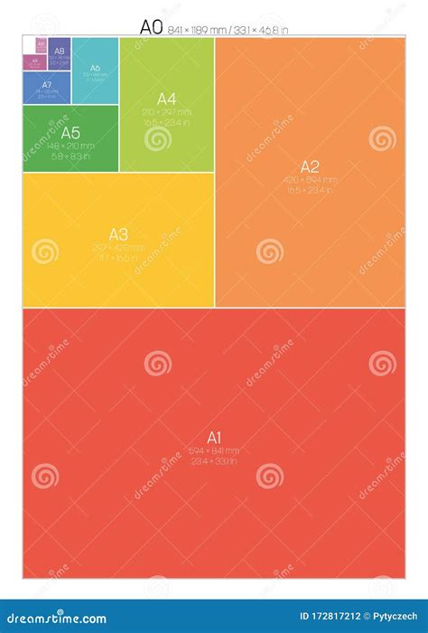 A Series Paper Formats Size A0 A1 A2 A3 A4 A5 A6 A7 With Labels And Dimensions In Milimeters