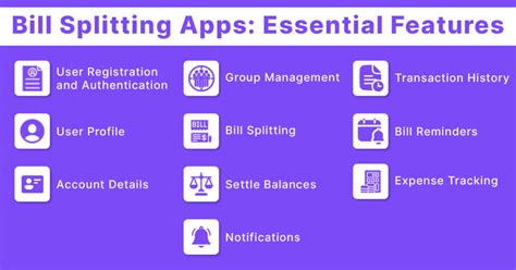 How To Develop A Bill Splitting App Like Splitwise