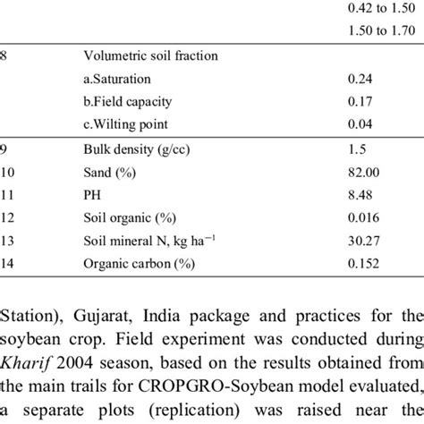 Input Data Used In The Model Cropgro Soybean Download Table