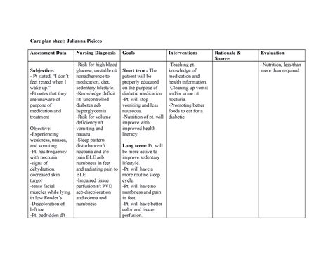 Care Plan Sheet 1 Care Plan Sheet Julianna Picicco Assessment Data