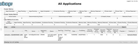 Spark K Means Node Execution Problem Knime Extensions Knime