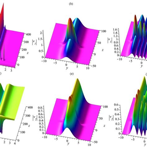 Excitation To Peak Shape Of Middle Giant Wave In The Cluster The Same Download Scientific