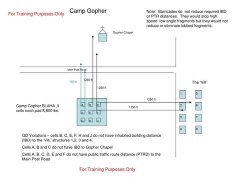 Ppt Camp Gopher Powerpoint Presentation Free Download Id4799918