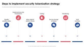 Implementing Effective Tokenization Steps To Implement Security Tokenization Strategy PPT PowerPoint