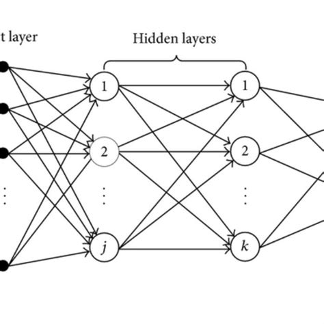 Feed Forward Neural Network Download Scientific Diagram