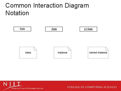 Interaction Diagram Notation From Chapter 15 Of Craig