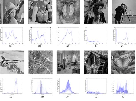figure 1 from optimum multilevel image thresholding based on tsallis