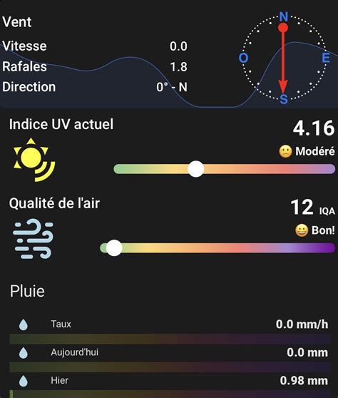 Wip Weather Dashboard Page 4 Dashboards And Frontend Home Assistant Community