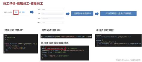 Vue2人力资源项目8员工详情vue实现 入职表 Csdn博客