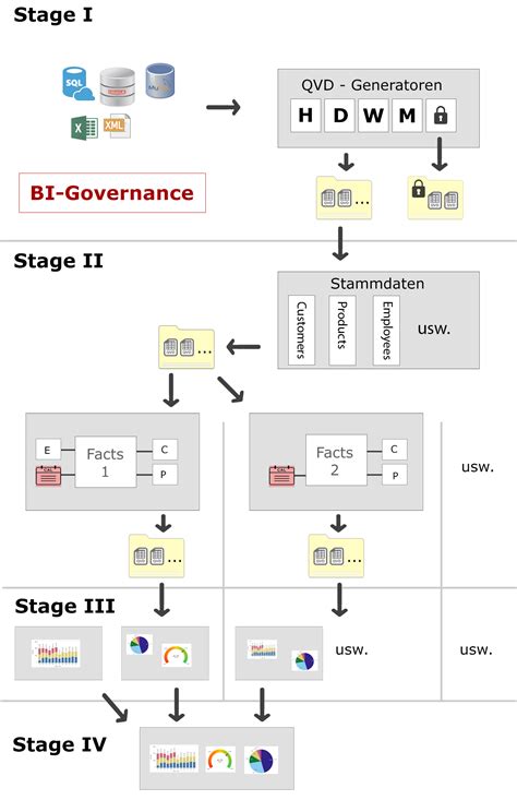 Qlik Sense Framework Jetzt Auf Git