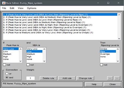 figure 18 from particle swarm optimized fuzzy model for the